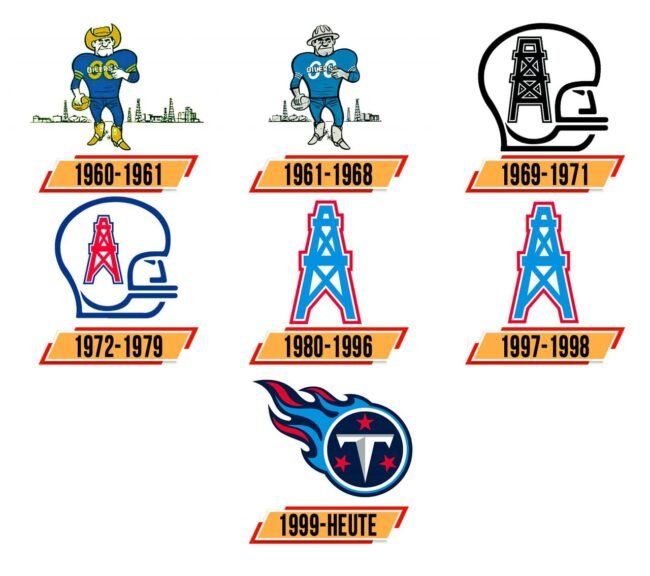Tennessee Titans Logo | Logo, zeichen, emblem, symbol. Geschichte und ...